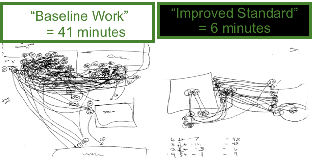 ALL STEPS MATTER - Sure Foundations, LLC Process Consulting Michigan