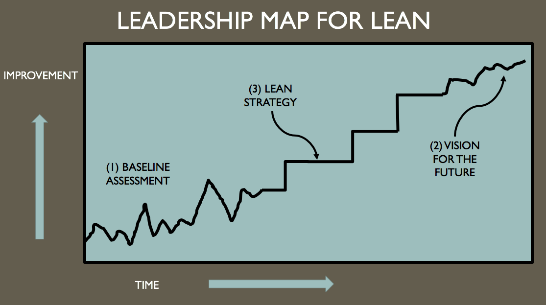 Lean Training - Lean Manufacturing Consulting MI - Sure Foundations ...